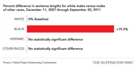 15 gráficos que demuestran que EEUU está lejos de haber superado el racismo