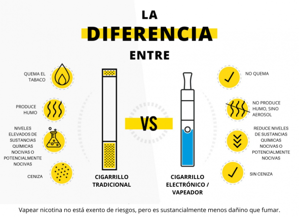 Reino Unido planea un jaque mate al tabaco tradicional con esta ...