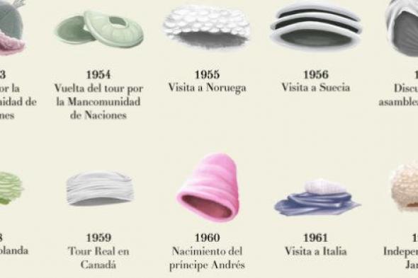 63 sombreros icónicos de la reina Isabel II para celebrar su récord el ...