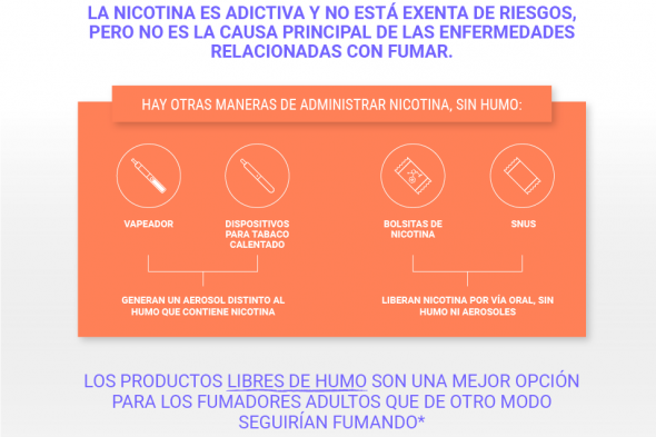 Los hechos sobre la nicotina