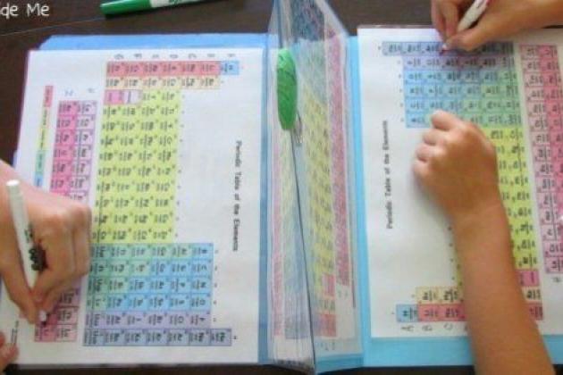 Una madre inventa un juego para que sus hijos aprendan la tabla periódica