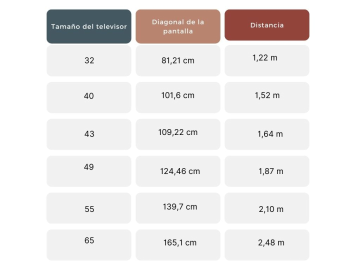 La simple regla que debes aplicar para disfrutar de tu televisor al máximo