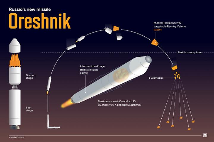 El nuevo misil de Rusia elimina la opción de arma nuclear