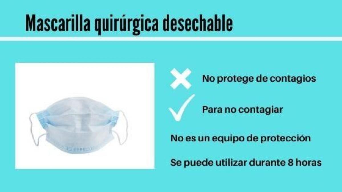 Guía para usar correctamente la mascarilla (porque lo fundamental es ...