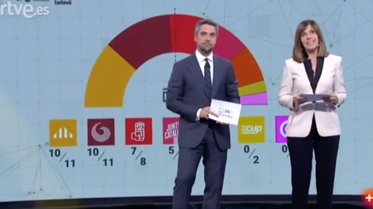TVE sorprende a todos en la noche electoral: ocurre en el directo lo ...
