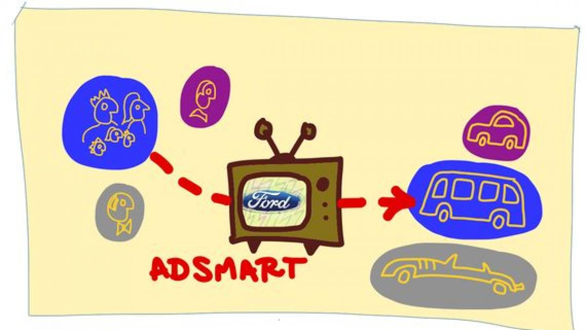 AdSmart, la publicidad inteligente se abre paso en las TV Conectadas