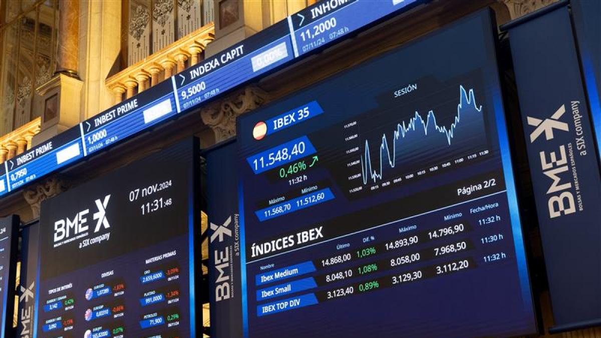 El IBEX, de récord en récord: supera los 14.000 puntos por primera vez ...