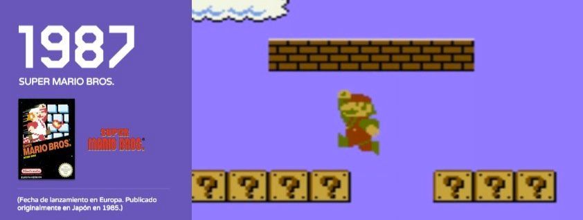 El diseño de Mario Bros: del 8-bit al 3D en 30 años
