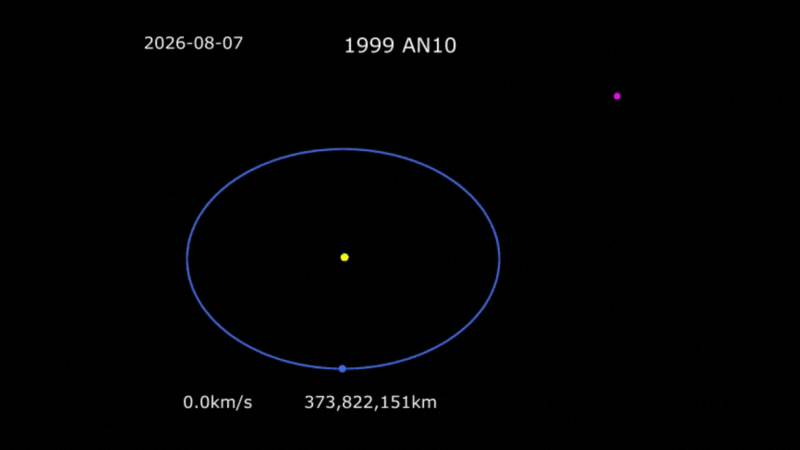 Por qué el asteroide gog de 2027 no debería preocuparte aunque todos ...