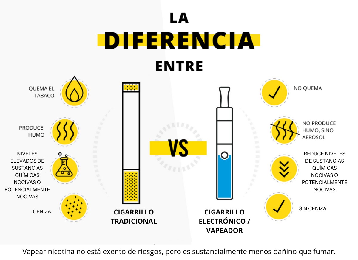 Reino Unido planea un jaque mate al tabaco tradicional con esta ...