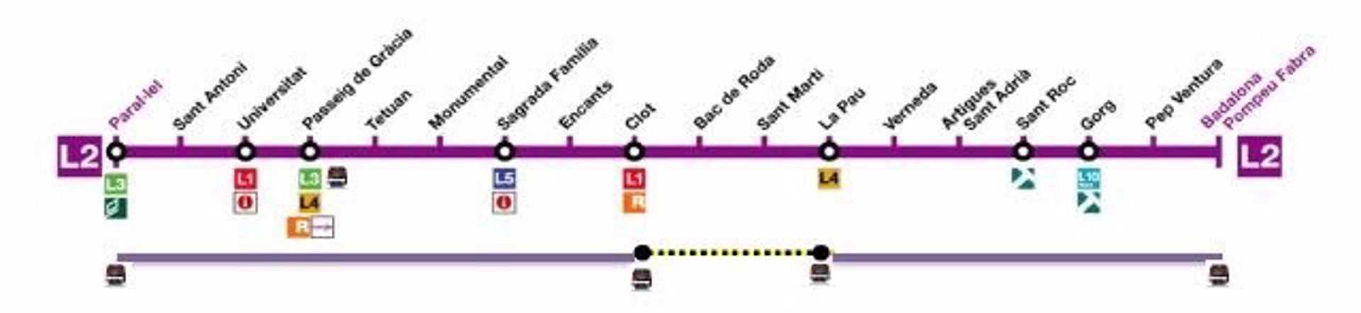 Cierra la L2 del metro de Barcelona por obras: estas son las fechas y ...
