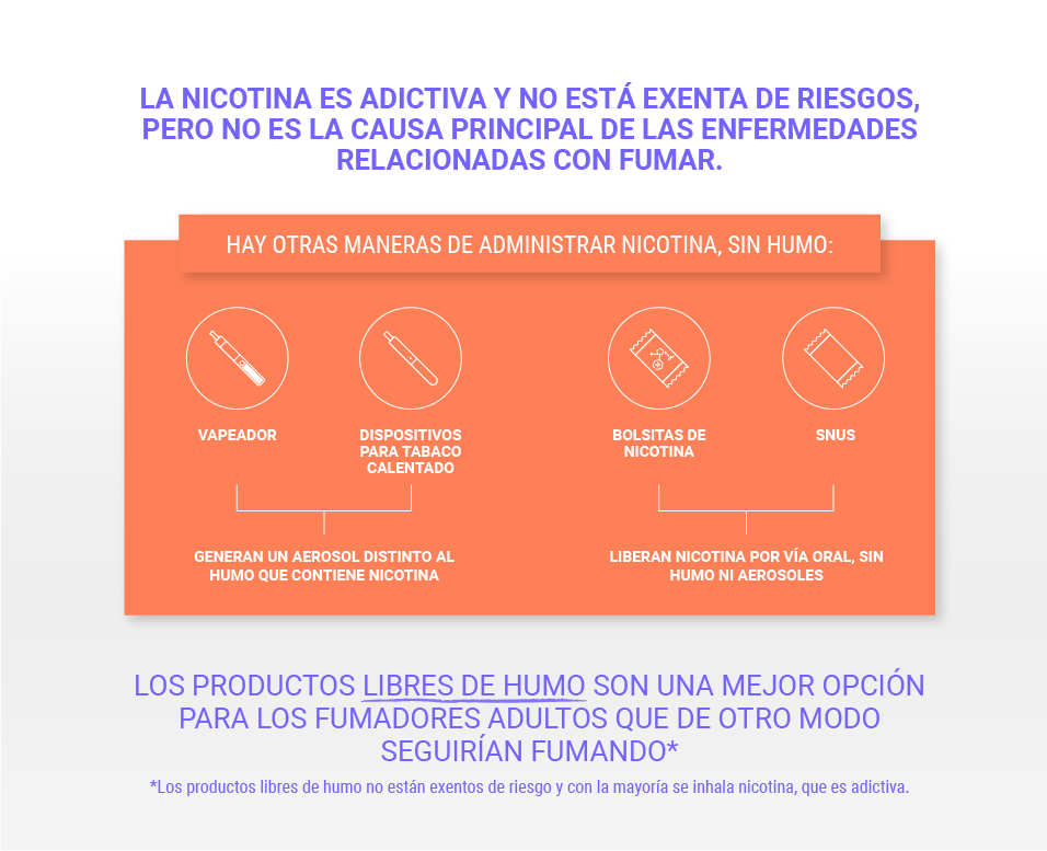 Los hechos sobre la nicotina